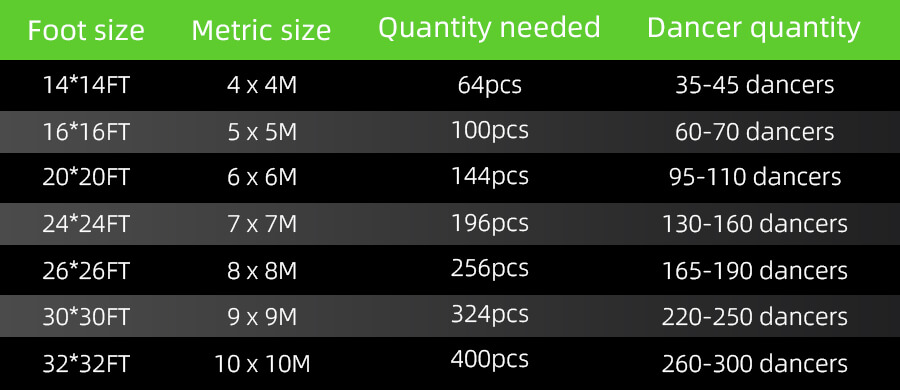 How to Select the Right LED Flooring Size?